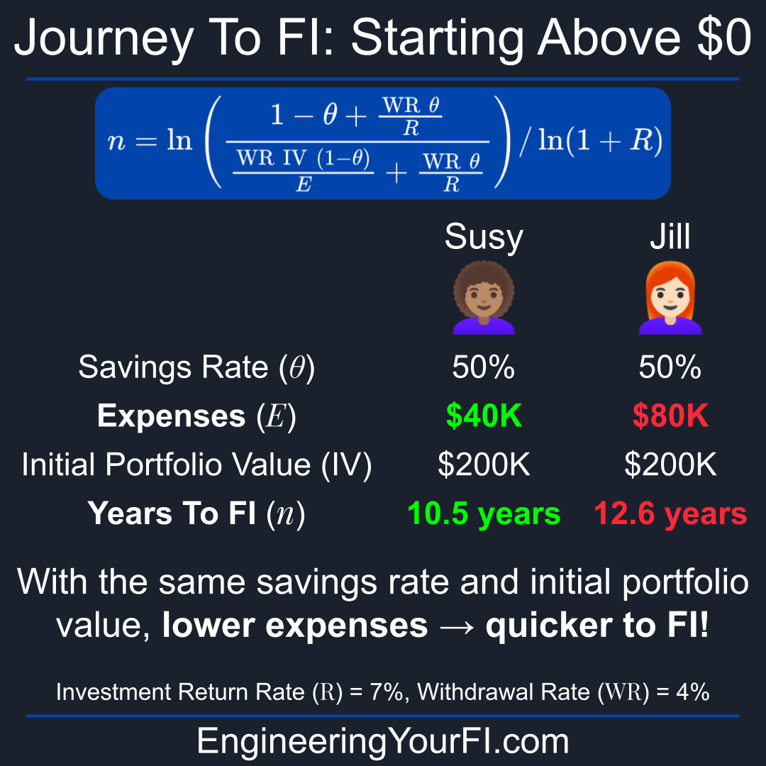 Time to FI, Starting Above $0 - Engineering Your FI