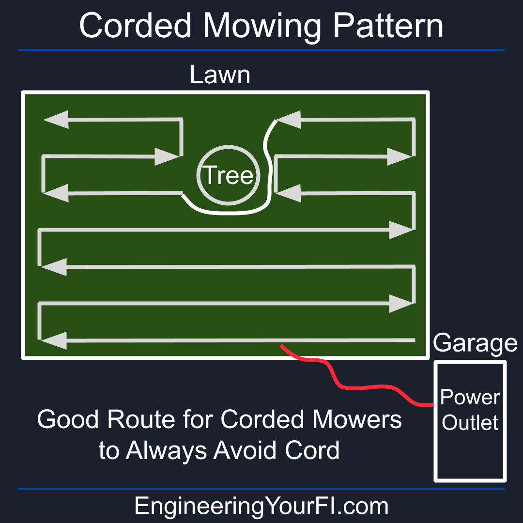 Why You Should Mow Your Own Lawn - Engineering Your FI