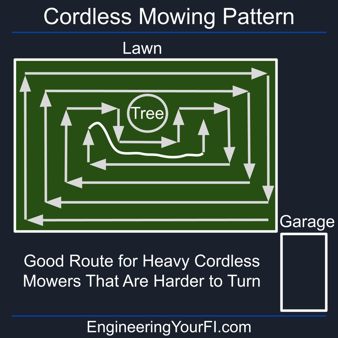 Why You Should Mow Your Own Lawn - Engineering Your FI