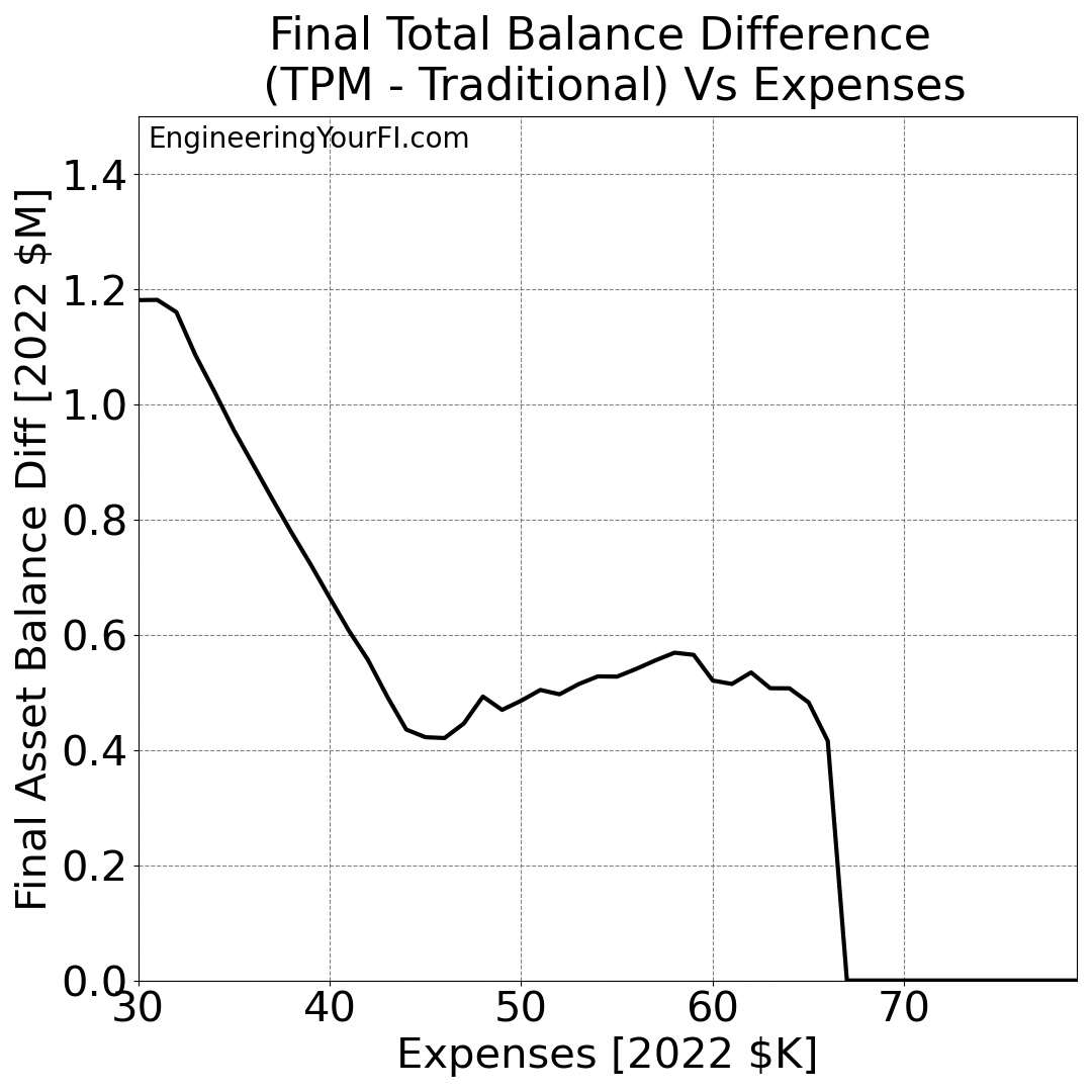 FIRE Withdrawal Method Stress Testing – Engineering Your FI