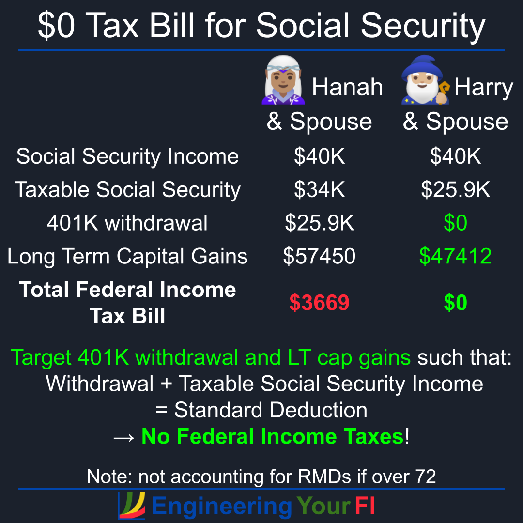 How to Pay No Taxes on Social Security Income - Engineering Your FI