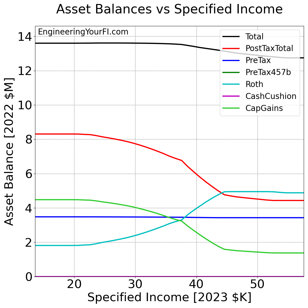 What income should you target after FIRE with Obamacare? - Engineering ...