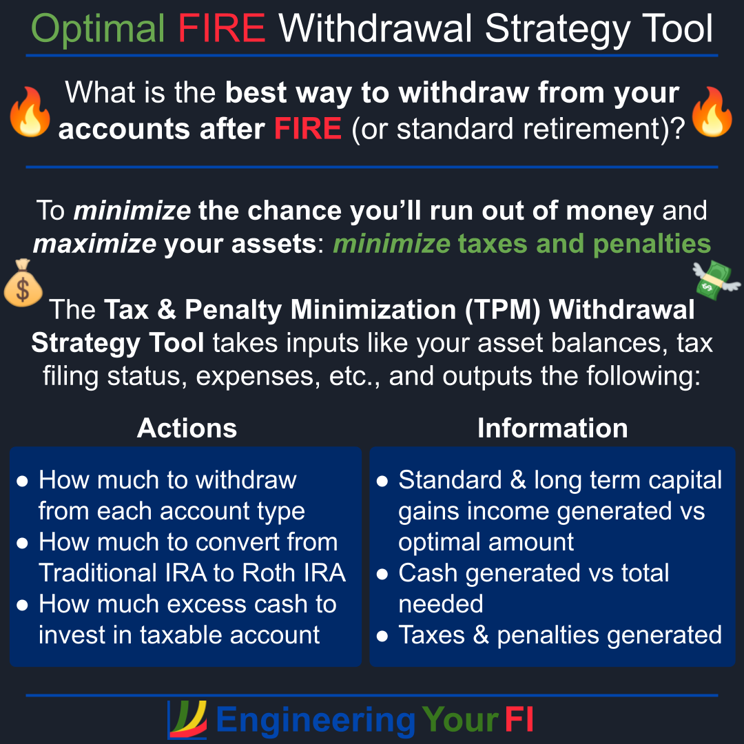 Optimal FIRE Withdrawals Tool – Engineering Your FI