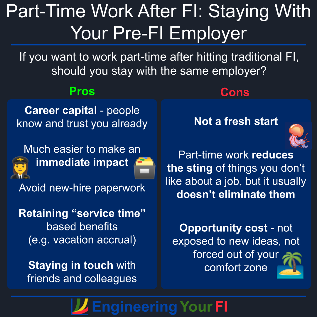 Part-Time Work after FI and Social Security Computation Diagrams ...