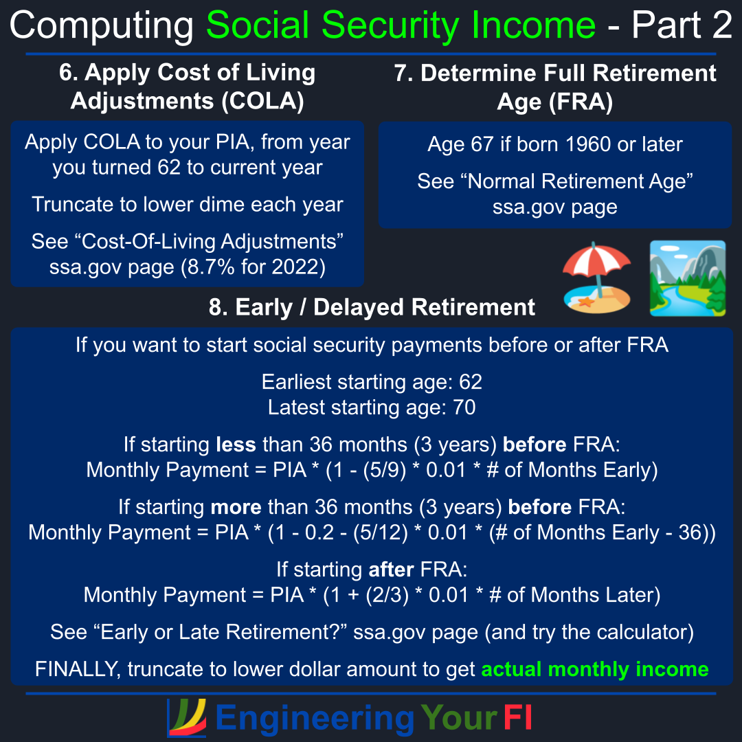 Part-Time Work after FI and Social Security Computation Diagrams ...