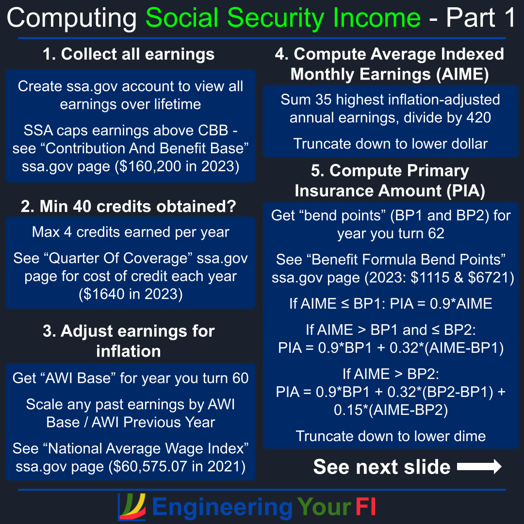 Part-Time Work after FI and Social Security Computation Diagrams ...