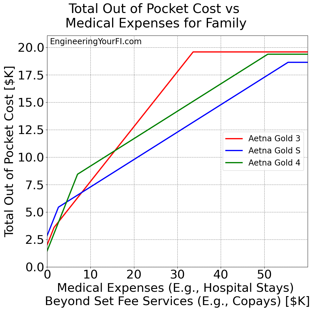 Choosing Your Obamacare Plan – With Math! – Engineering Your FI